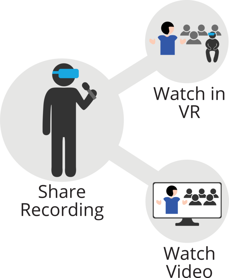 ovationvr – Talent Leaders